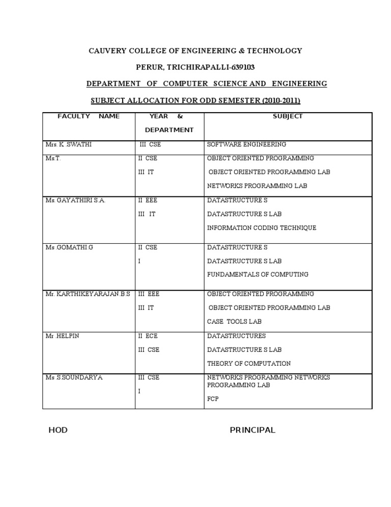 Subject Allocation | PDF