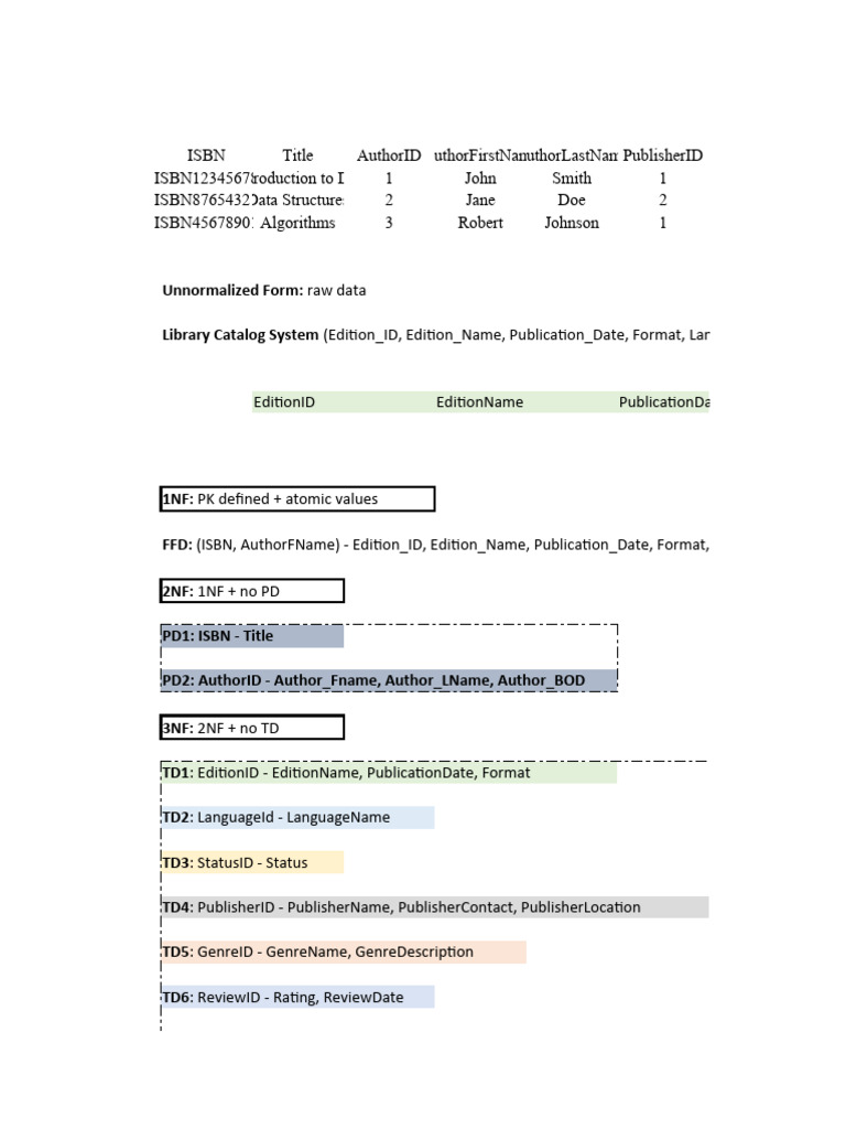 Normalization Process | PDF | Books | Databases