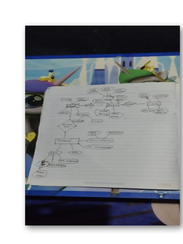 Gambar Relationship Diagram | PDF