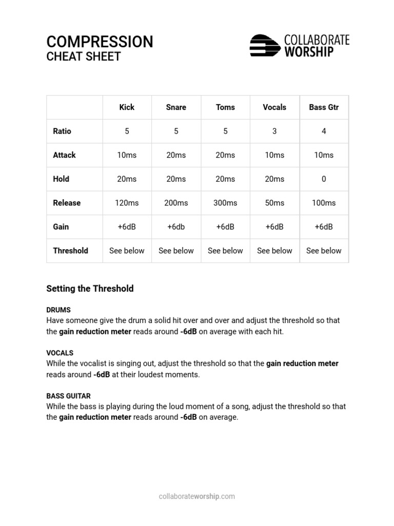 Compression Settings Cheat Sheet | PDF