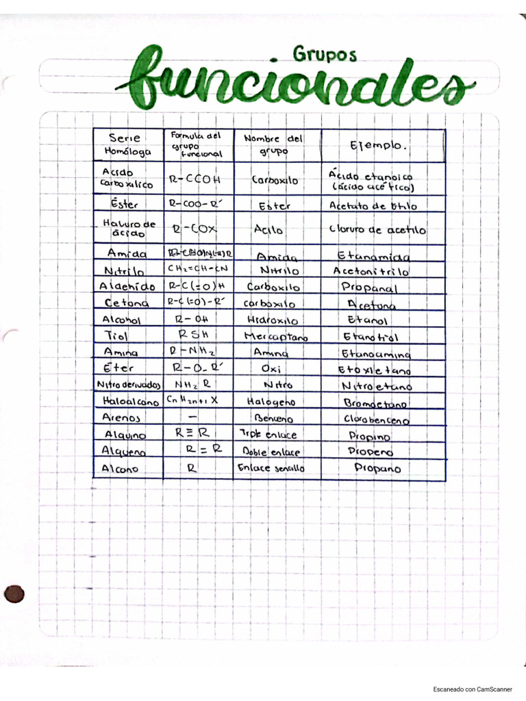 Grupos Funcionales | PDF