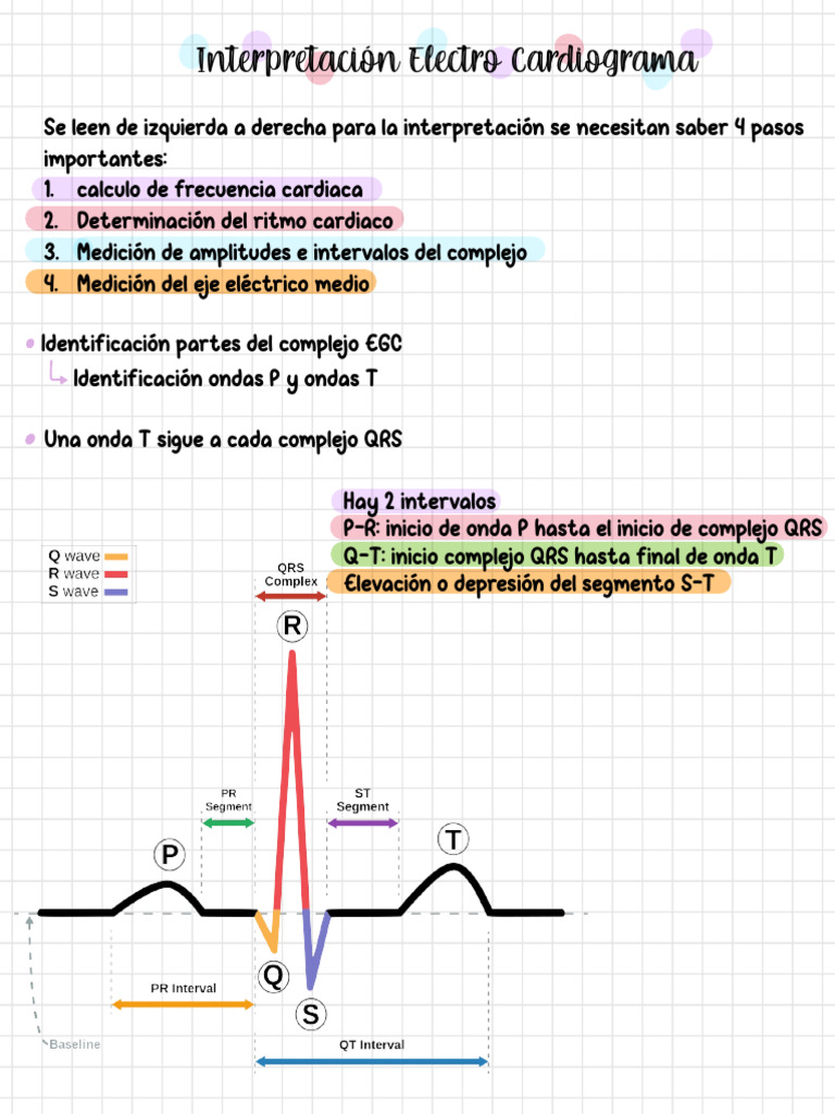 Interpretación ECG | PDF | Electrocardiografia | Medicina CLINICA