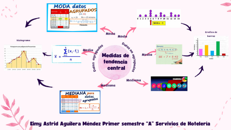 Mapa Mental Medidas de Tendencia Central | PDF