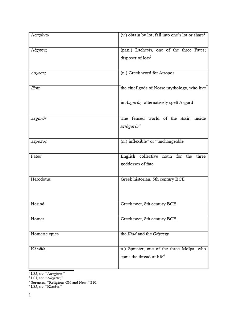 Glossary | Download Free PDF | Germanic Mythology | Norse Mythology