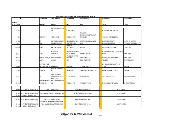 TEST SERIES (1) Topper Batch | PDF | Chemistry | Physical Sciences