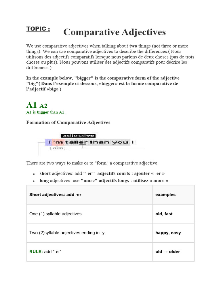 Comparative and Superlative Adjectives | PDF | Adjective | Consonant