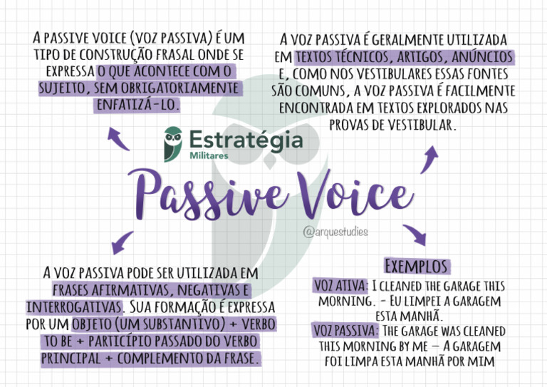 Mapa Mental - Passive Voice - Inglês | PDF