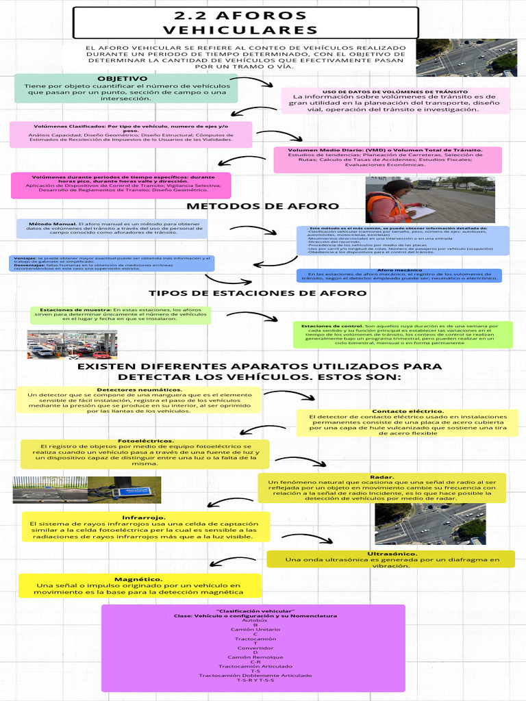 Métodos y Tipos de Aforo Vehicular | PDF | Neumático | Infrarrojo