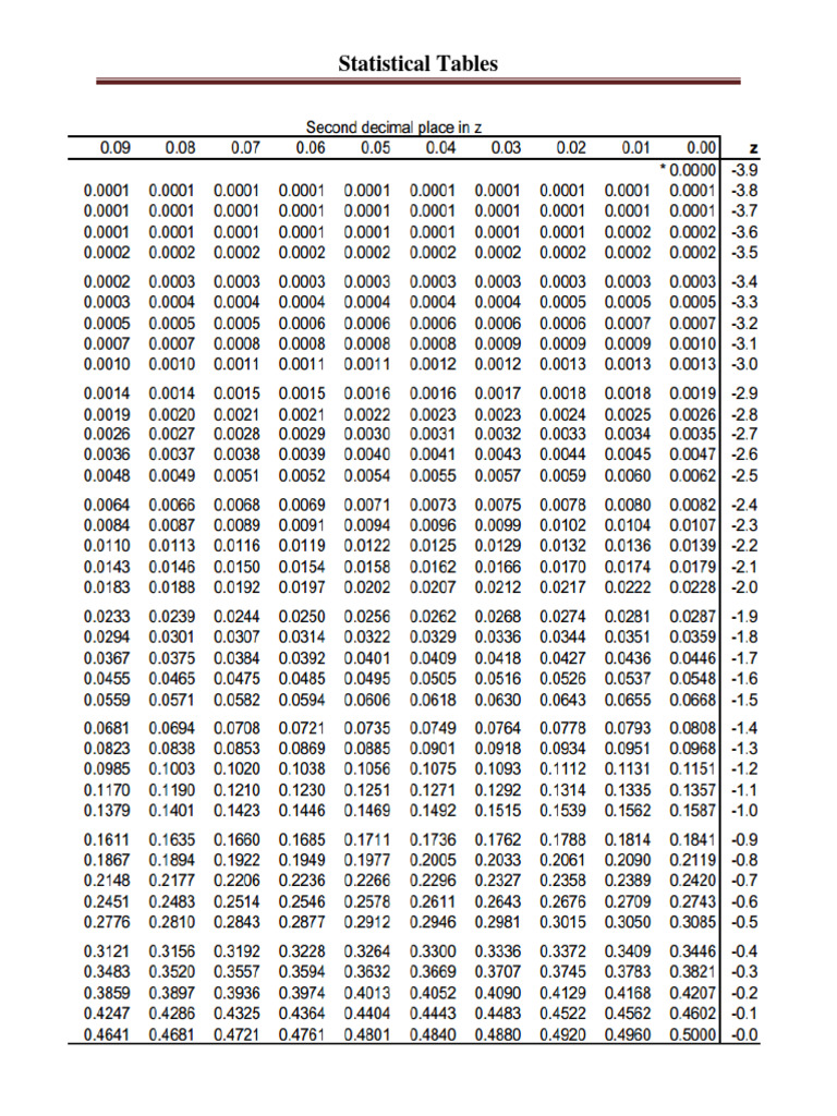 Statistical Tables | PDF