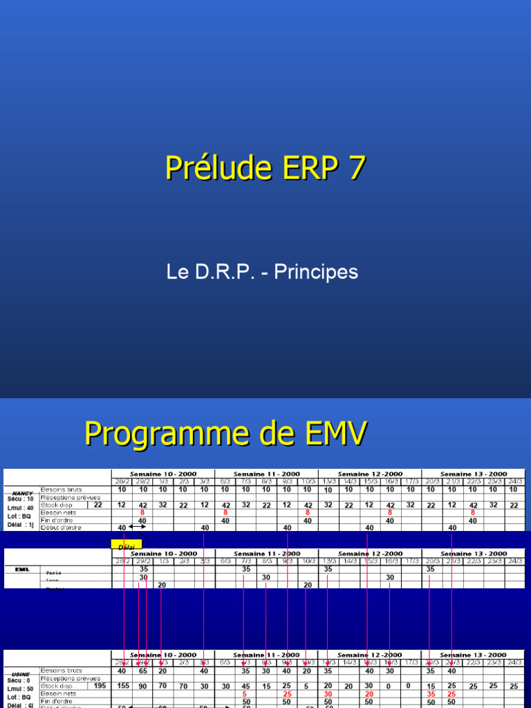 Prélude ERP 7 | PDF