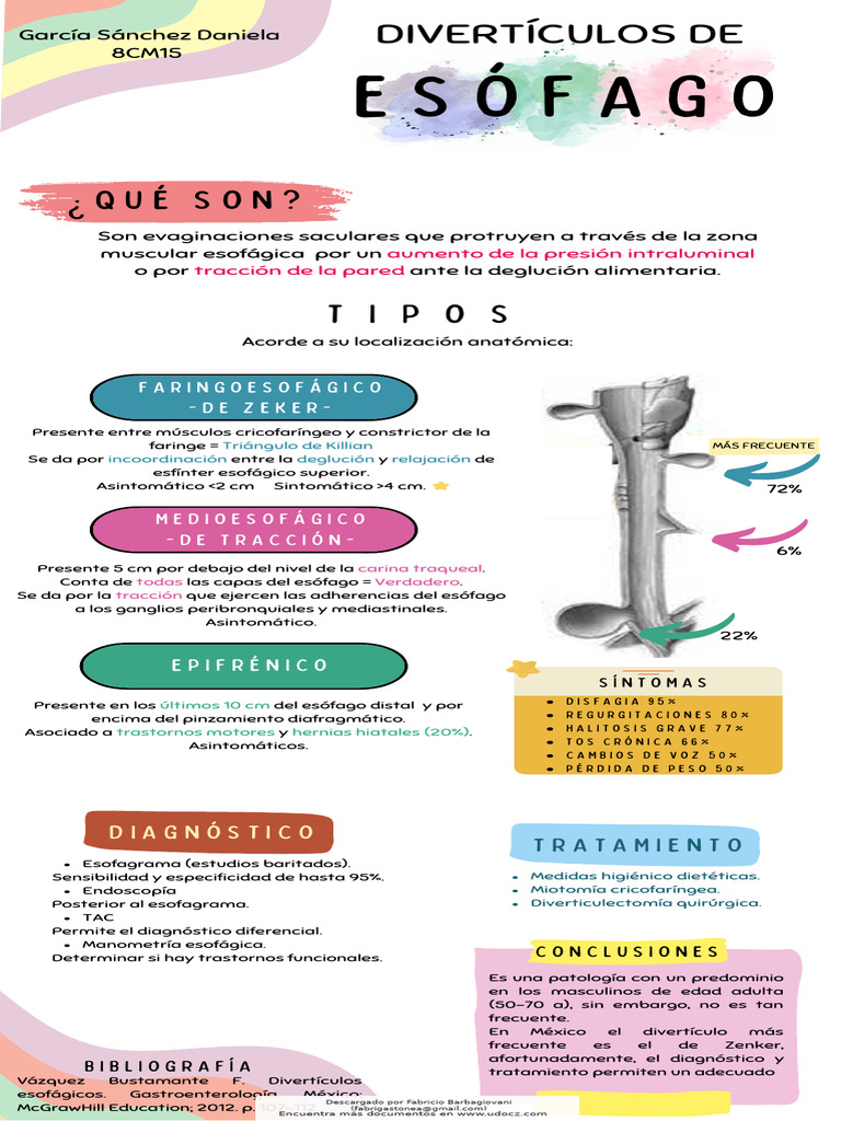 Diverticulos de Esof 498710 Downloadable 4728258 Removed | PDF ...