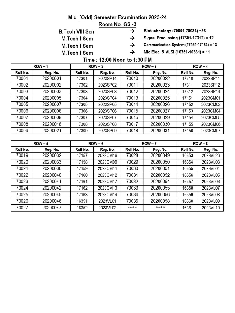 Mid (Odd) Semester Examination 2023-24 Room No. GS - 3 B.Tech VIII Sem M.Tech I Sem M.Tech I Sem ...