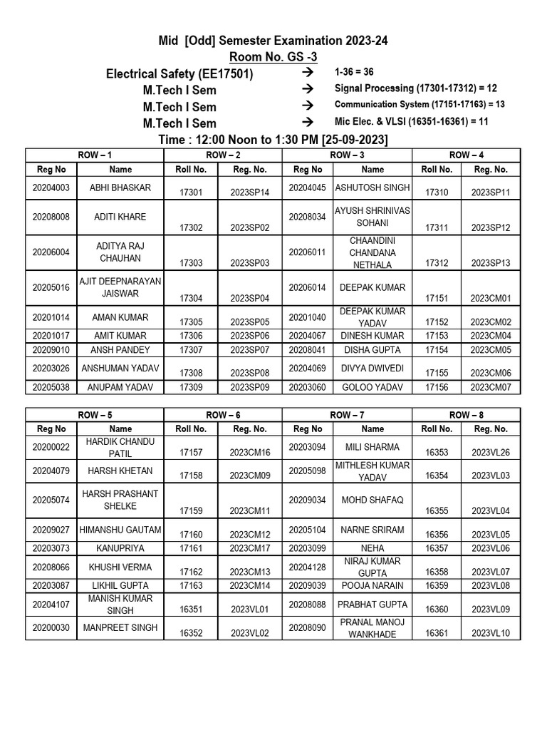 Mid (Odd) Semester Examination 2023-24 Room No. GS - 3 Electrical Safety (EE17501) M.Tech I Sem ...