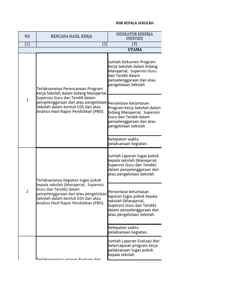 Konsep Latihan SKP Ekinerja 23 | PDF | Karier & Perkembangan | Bisnis