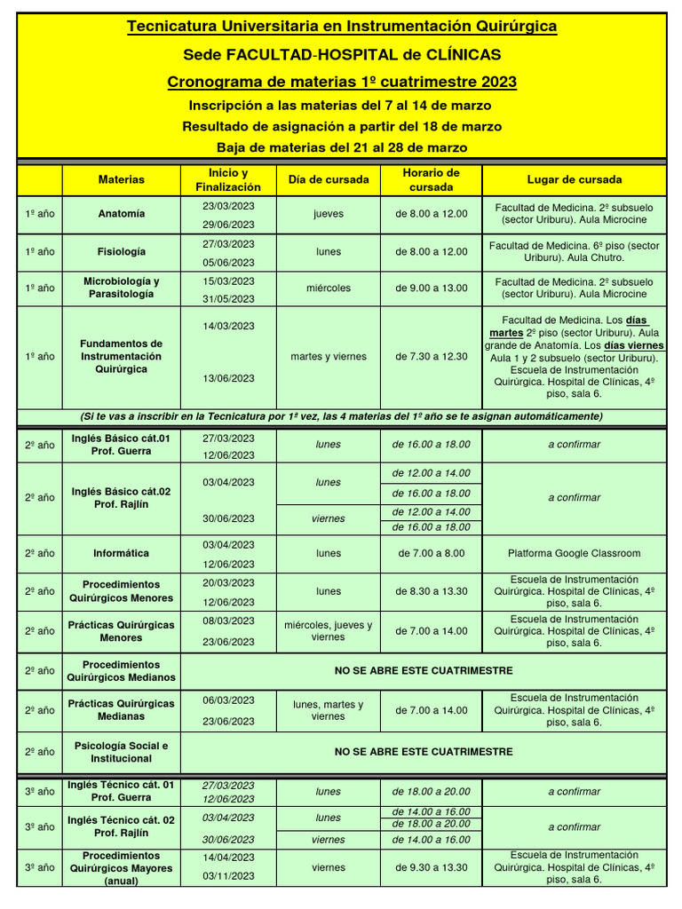 Cronograma Materias Pág. WEB Fmed SEDE FACULTAD 1ºc 2023 - 0 | PDF