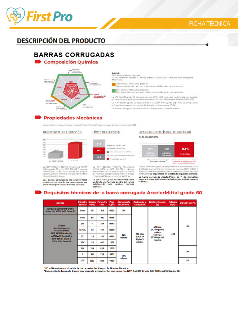 Ficha Tecnica Barras Corrugadas | PDF