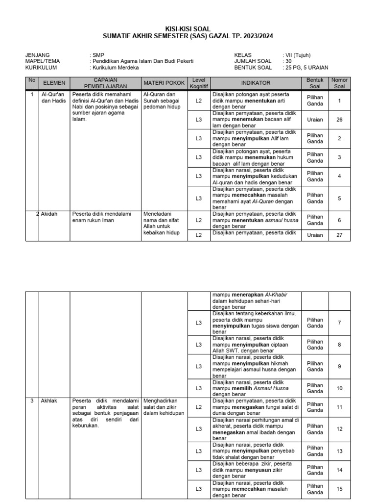 Kisi-Kisi Sas Pa Islam Dan BP KLS 7 Gazal 2023 | PDF