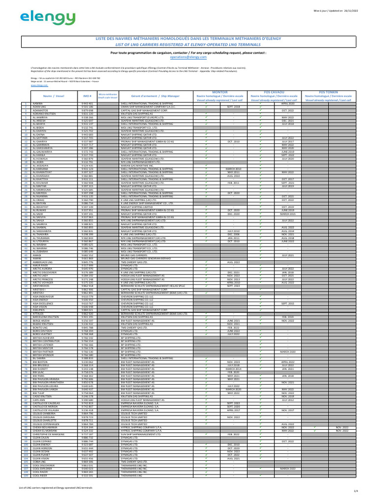 Elengy Terminals List of Accepted Vessels 2022-11-26 | PDF | Liquefied ...