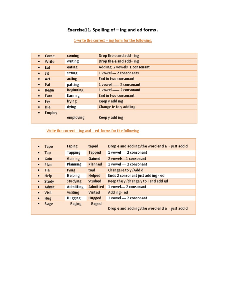 Rules for Forming the '-ing' and '-ed' Forms of English Verbs | PDF