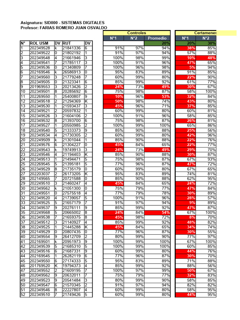 Notas Sistemas Eléctricos | PDF | Technology & Engineering