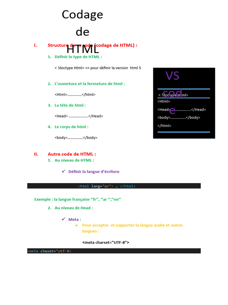 Structure de Vs Code | PDF | Html | Internet