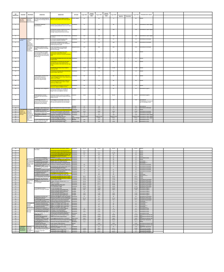 Kab Buton Tengah | PDF
