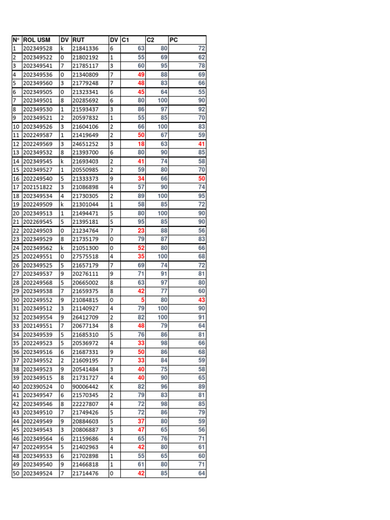 Notas C2 p101 | PDF | Competiciones de cricket | Prueba de Cricket