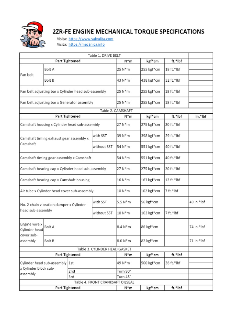 Especificaciones Técnicas de Torque o Apriete Del Motor Toyota 2ZR-FE - MECANICA - INFO | PDF