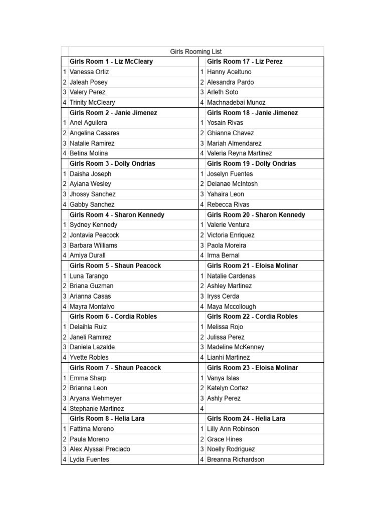 Girls Rooming List | PDF