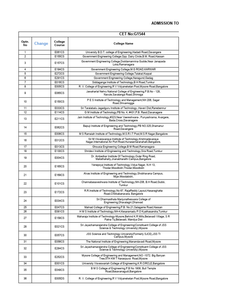 Detailed CET List | PDF | Bangalore | Engineering
