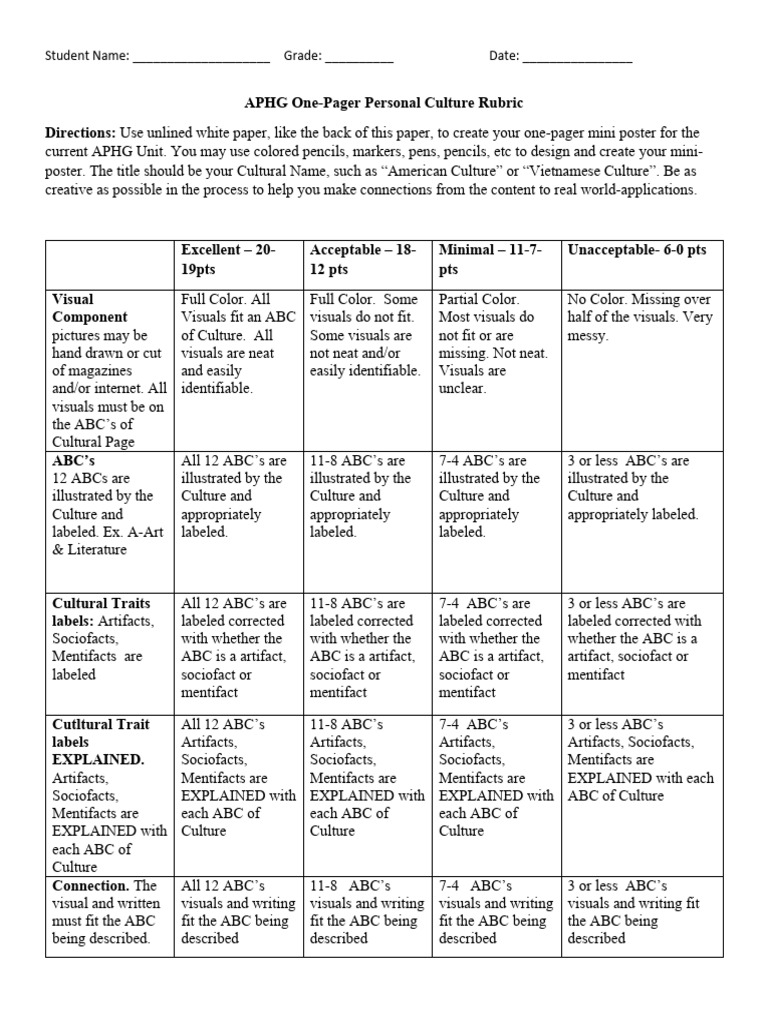 APHG One-Pager Rubric. PERSONAL CULTURAL ONE PAGER | PDF