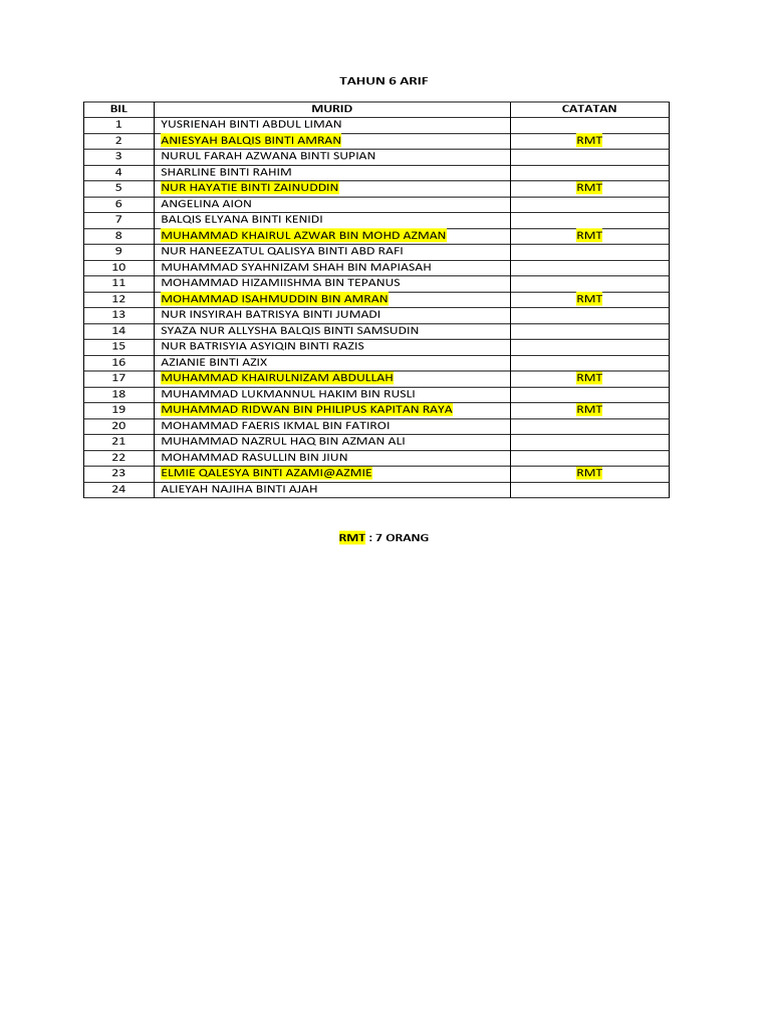 Senarai Murid RMT Penggal 3 | PDF