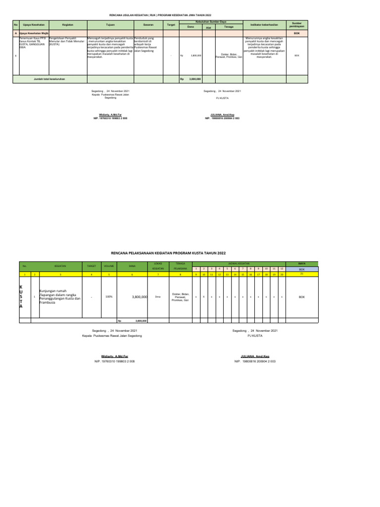 Ruk - RPK 2022 Program Kusta | PDF