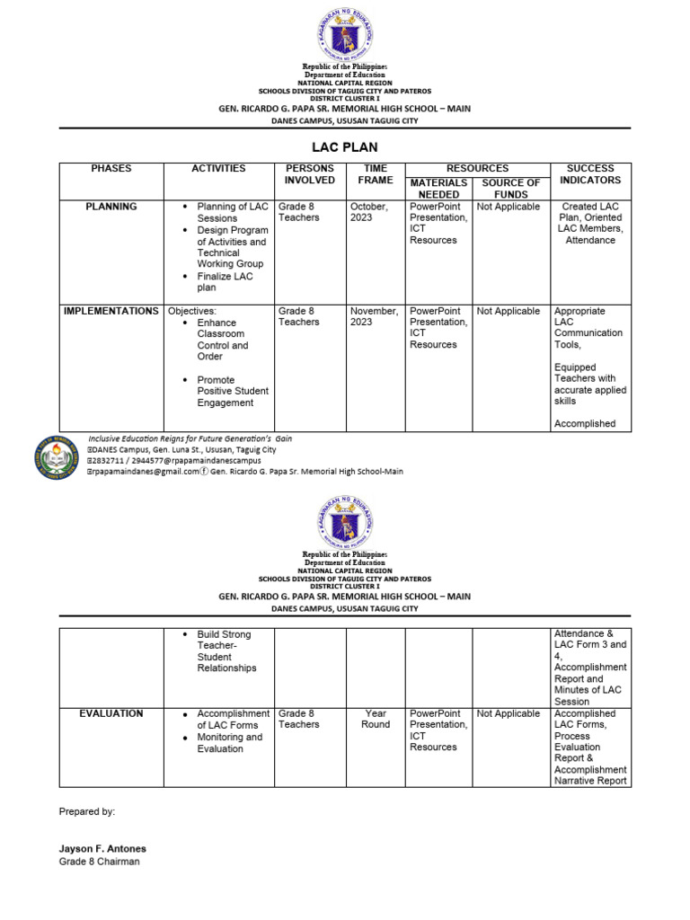 Template For Lac Session | PDF | Inclusion (Education) | Human ...