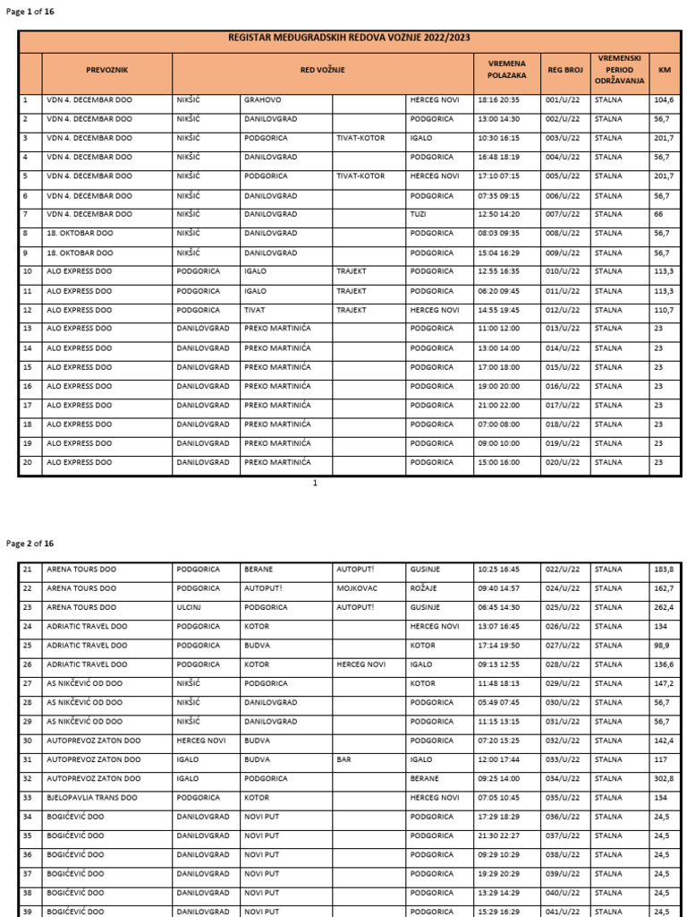 Registar Medugradskih Redova Voznje Reg Period 2022 2023 | PDF | Montenegro