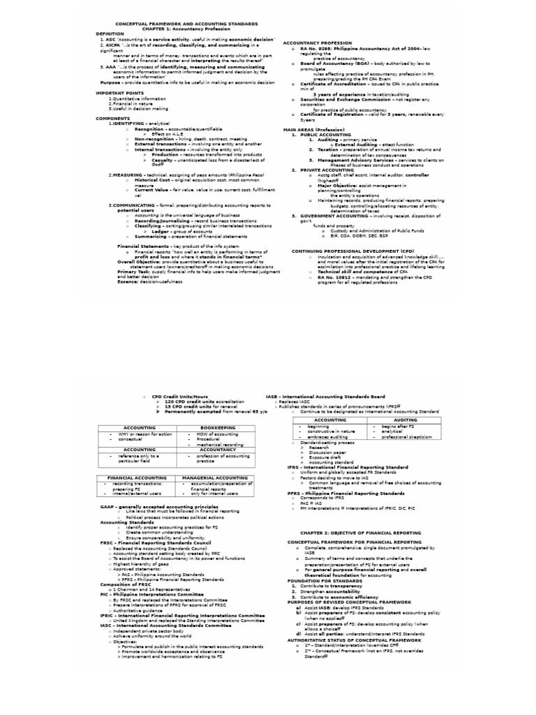 Cfas Reviewer Chapter 1 5 Compress | PDF | International Financial Reporting Standards | Accounting