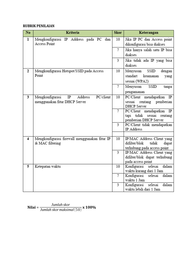 Rubrik Penilaian Firman | PDF