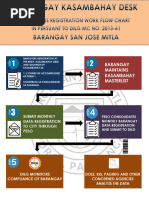 Sample Barangay Session Minutes | PDF | Government | Justice