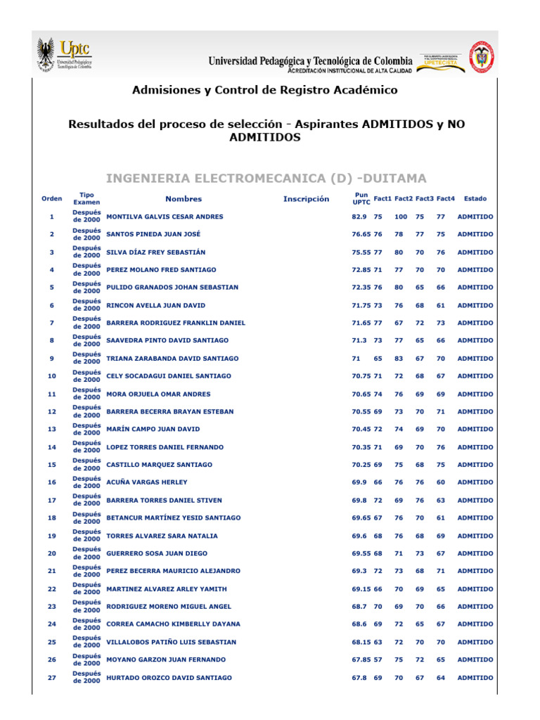 Resultados Admisiones Ingeniería UPTC | PDF