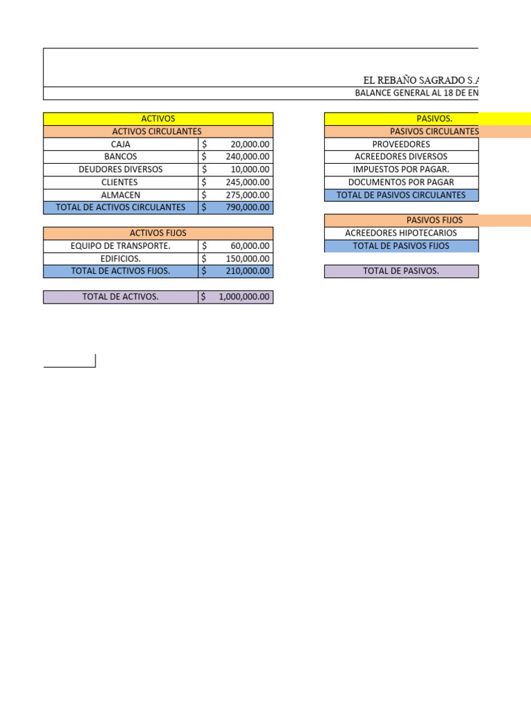Balances Generales de Empresas 2022 | PDF | Bancos | Hoja de balance