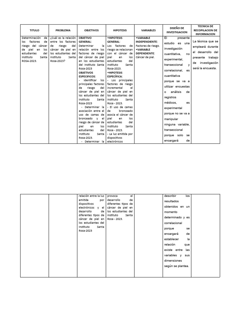 Matriz de Consistencia-Cancer de Piel | PDF | Cáncer | Metodología de ...