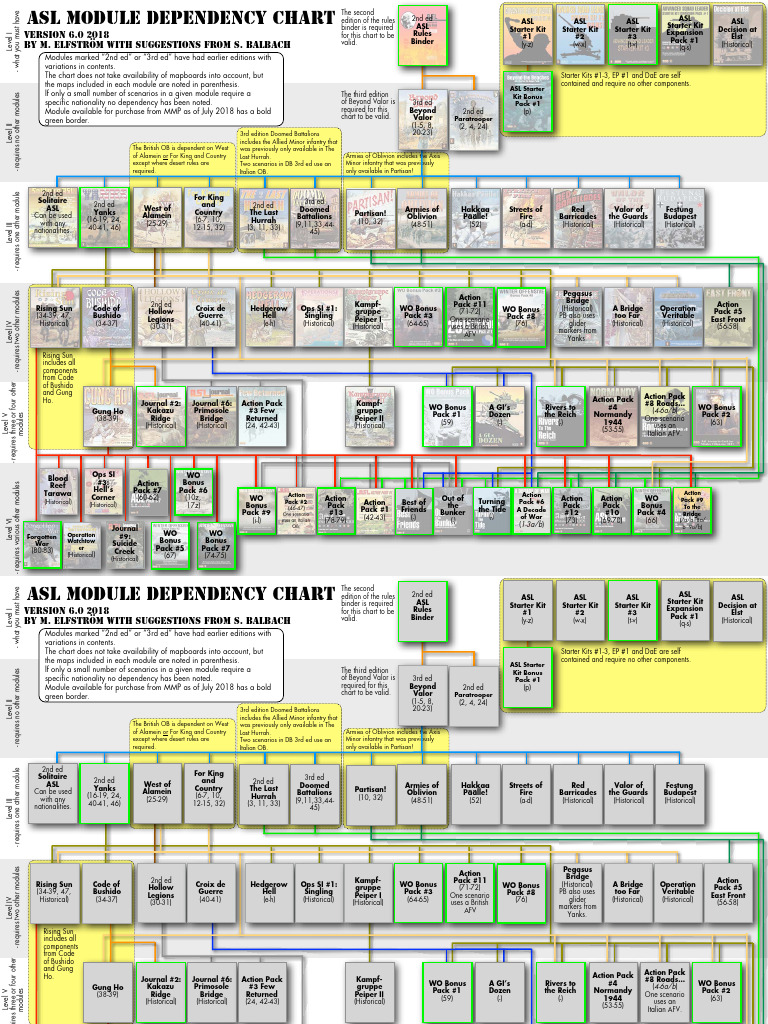 ASL Module Dependency 6 | PDF | Military | Gaming ASL Module Dependency 6 | PDF | Military | Gaming