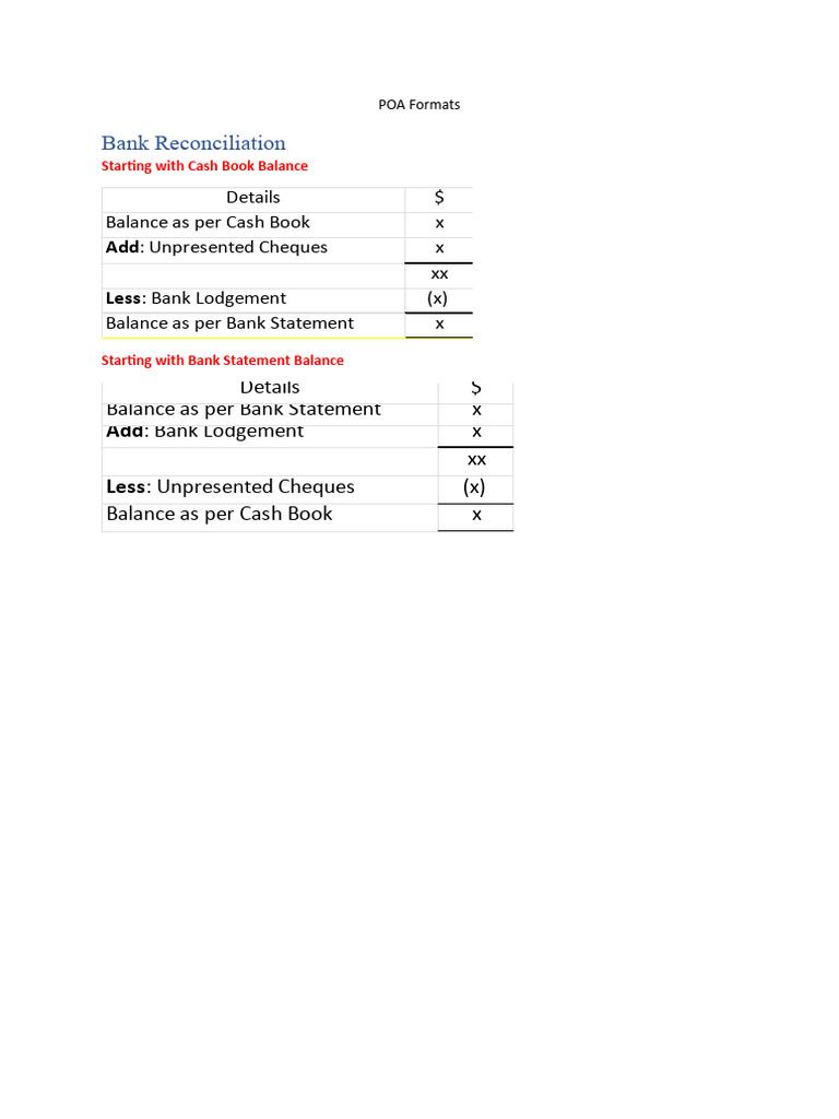 POA Formats | PDF | Expense | Balance Sheet