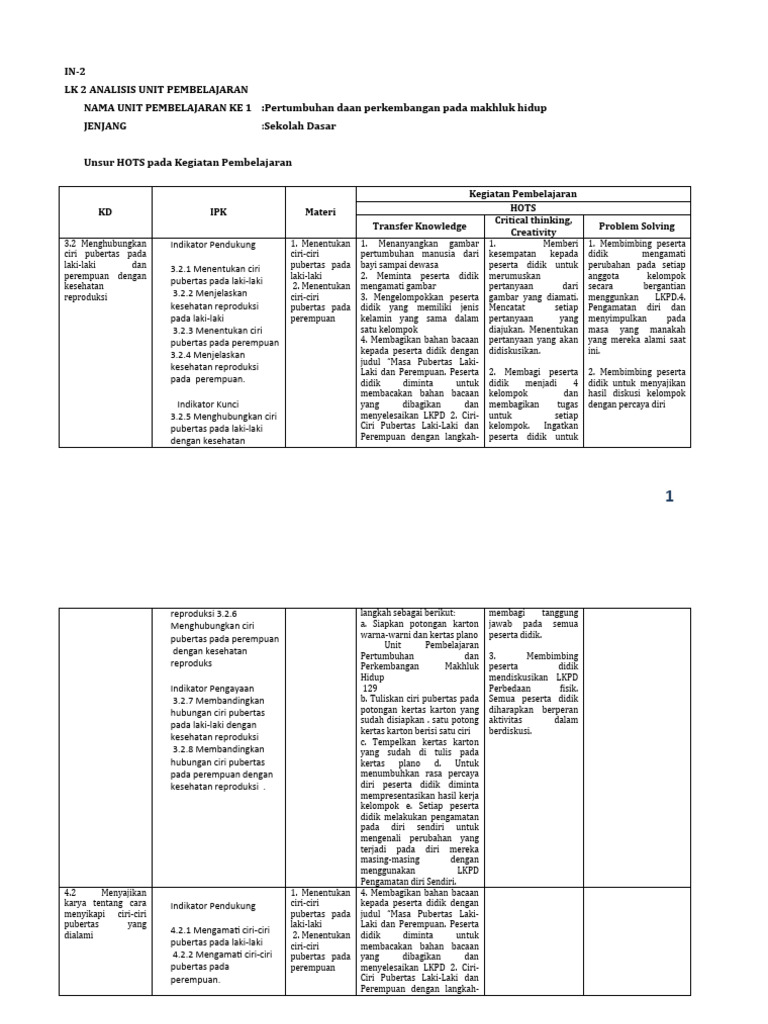 LK.2 Unit Pembelajran 1 Dan 2 | PDF | Sains & Matematika | Pengembangan Diri