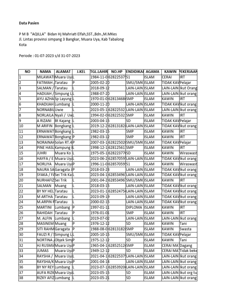 Data Pasien Bulan Juli 2023 | PDF
