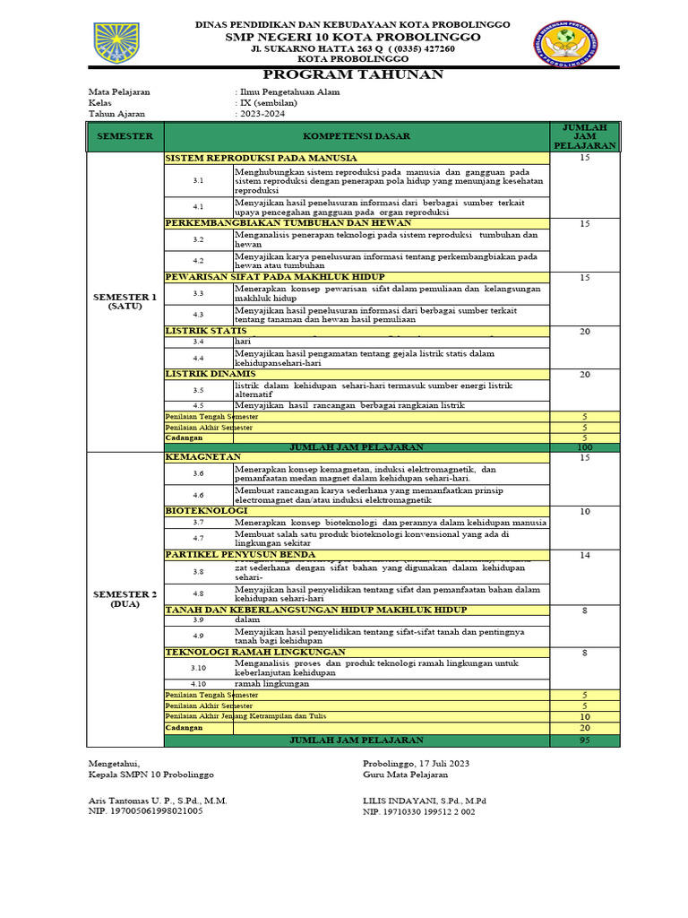Prota, Promes IPA 9 TP 2324 | PDF