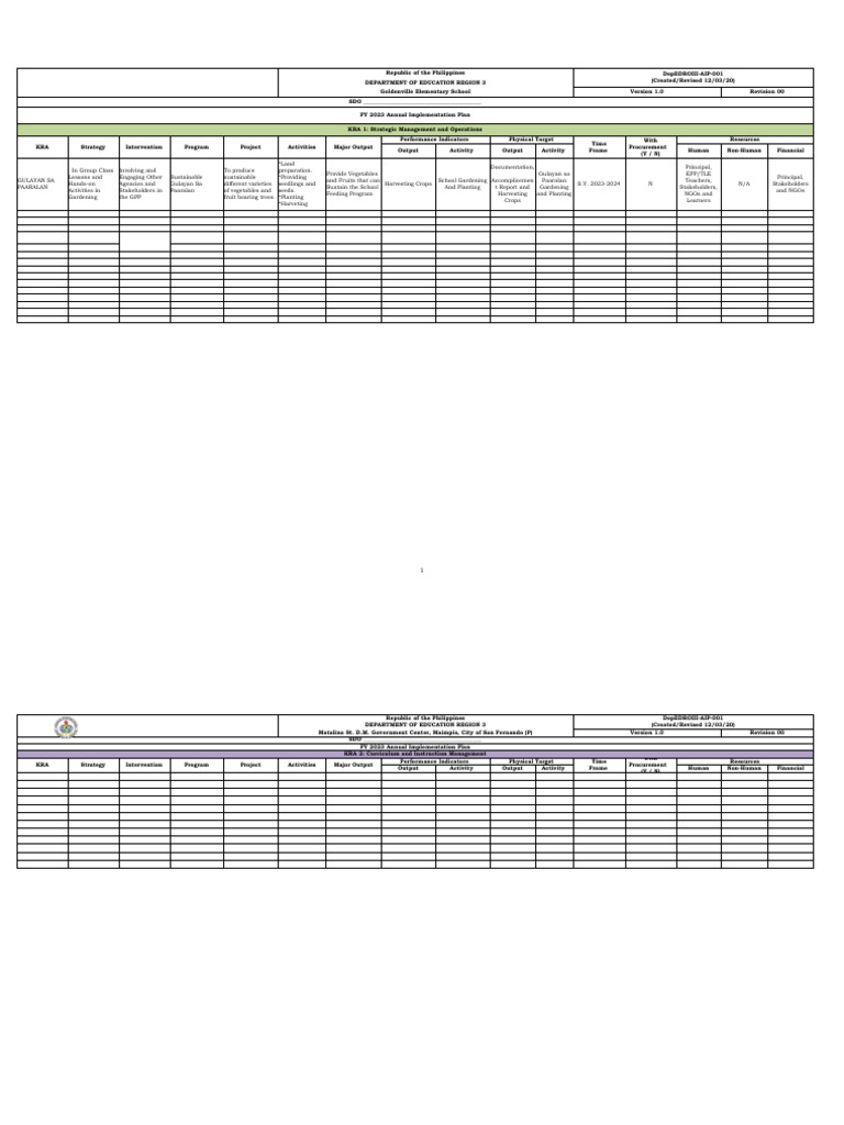 GulayanSaPaaralan AIP Template | PDF | Agriculture