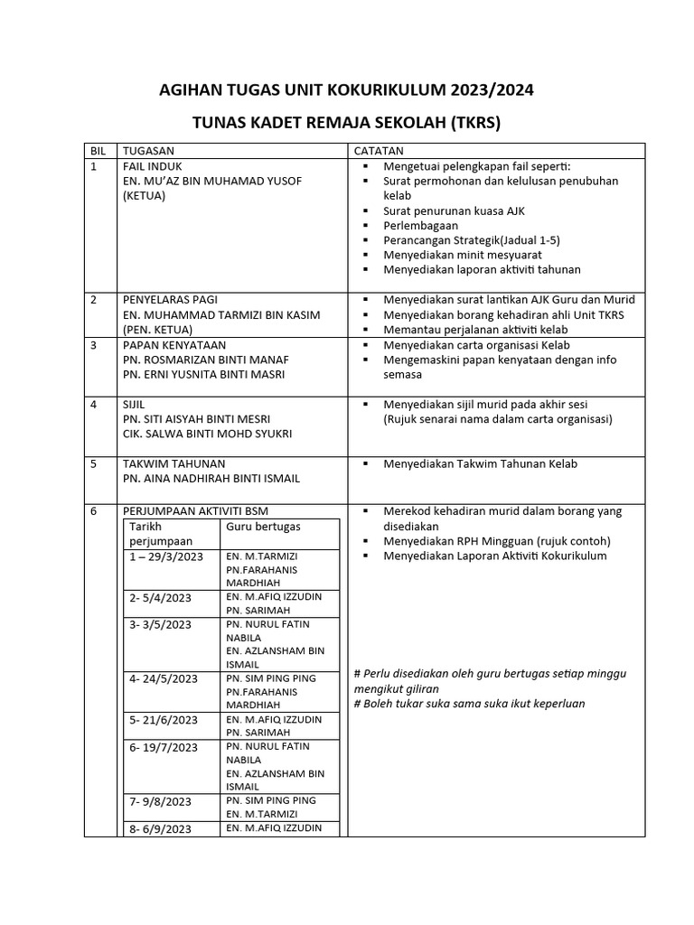 Agihan Tugas TKRS 2023 | PDF