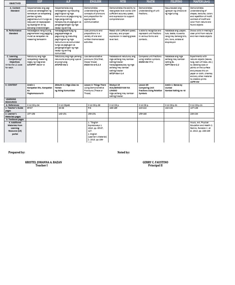 DLL - All Subjects 2 - Q3 - W1 - D3 | PDF | Cognition | Behavior Modification