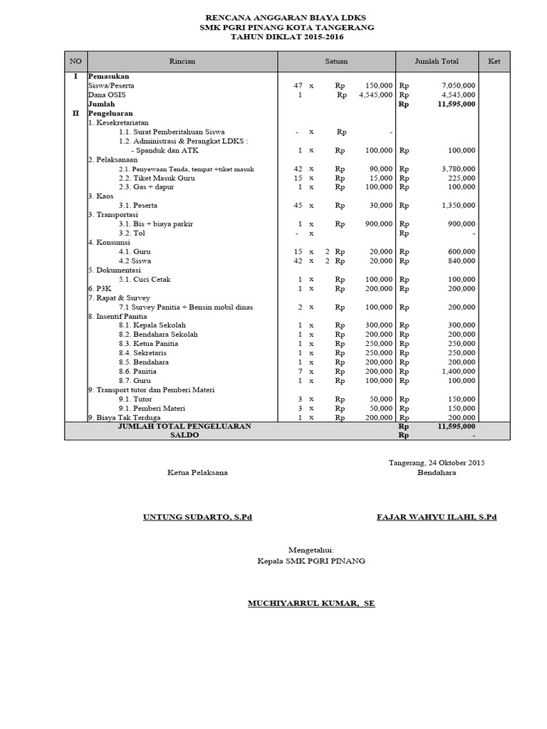 Rab Ldks SMK Pgri Pinang | PDF